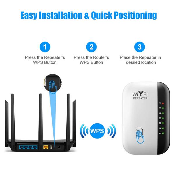 Modem Repetidor Wifi Mini 2.4ghz Amplifica Señal 300mbps – TecnoHogarJS